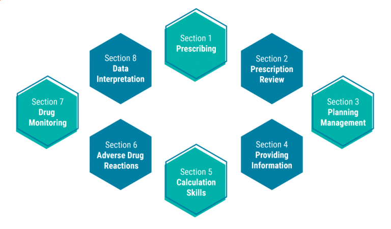 Platform Licensing: creating prescribing education that matches your learning outcomes | BPS ...