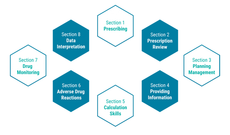 Enhance your professional development with a new CPD assessment | BPS ...